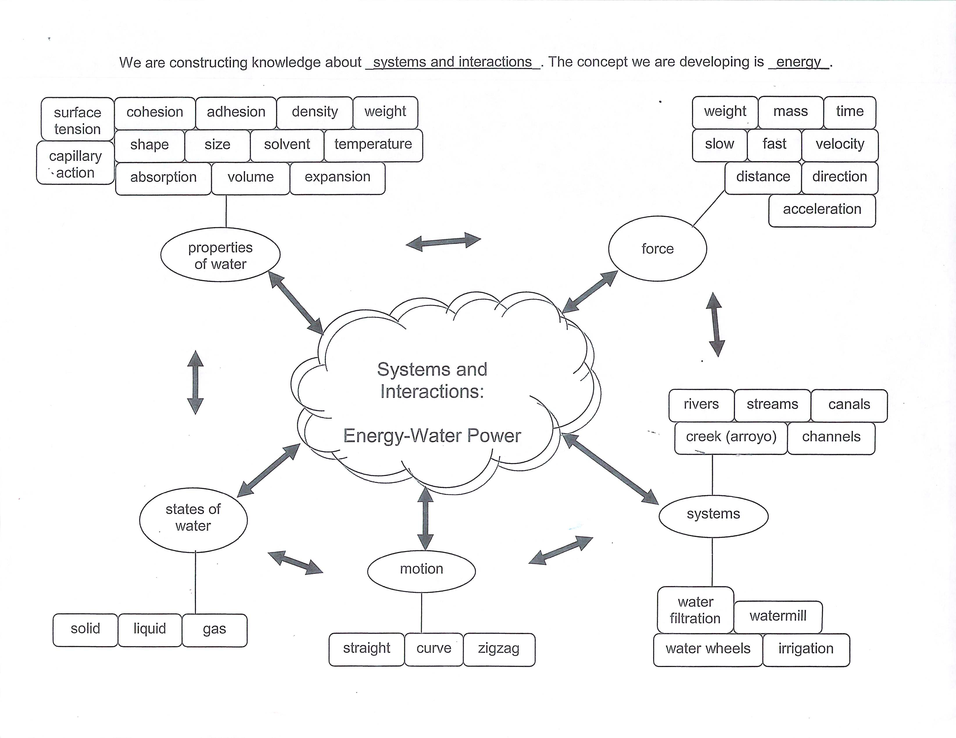 Systems_Interactions | Children's Center at Caltech