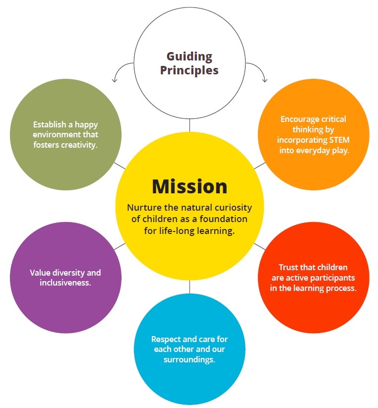 CCC’s New Mission and Guiding Principles | Children's Center at Caltech